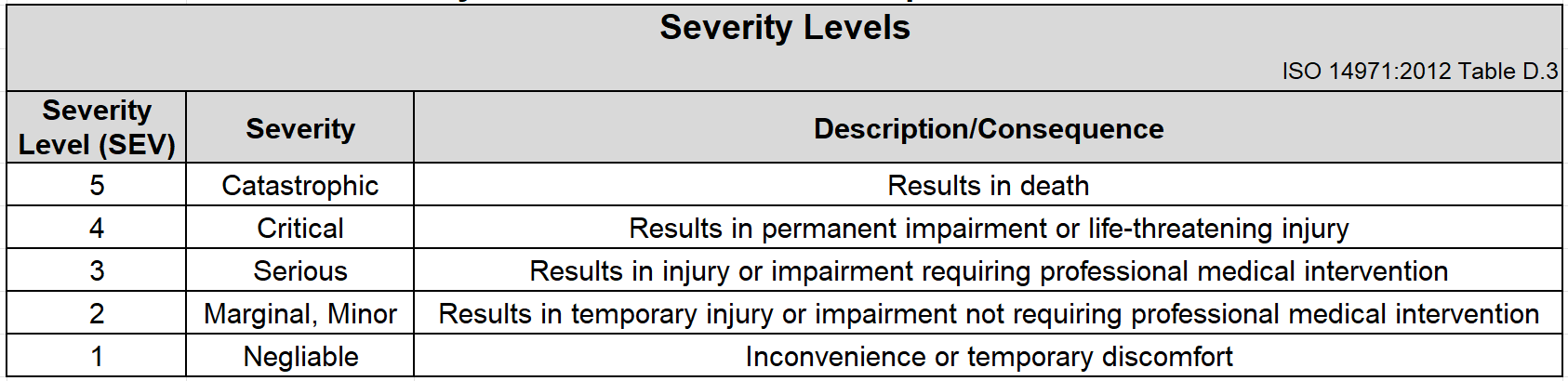 User Requirements and Failure Modes – Layer 1 Holdings